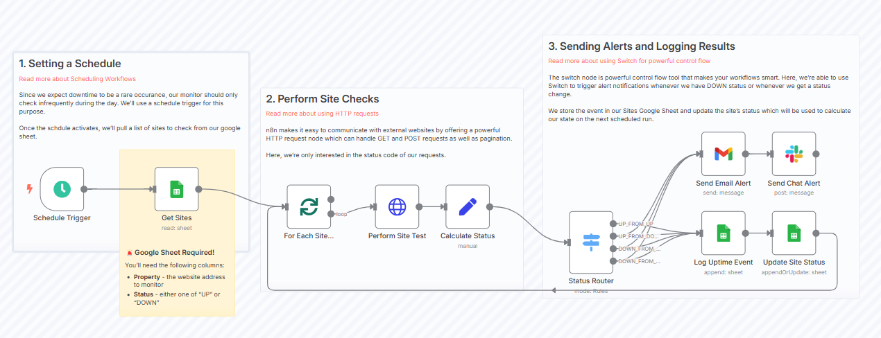 Recensione di N8N: Caratteristiche, prezzi e casi d'uso
